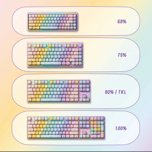 AKKO Keycap set – Colorful Cats MAO (PBT Dye-subbed / MAO profile / 142 ...
